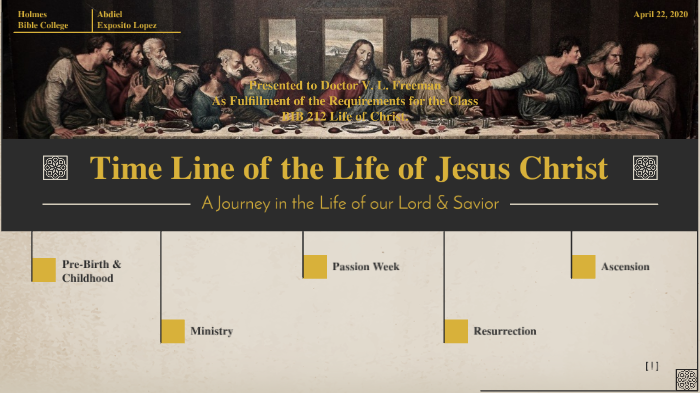 Life of Christ TimeLine by Abdiel Lopez on Prezi