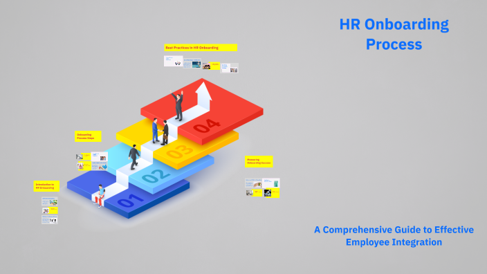 HR Onboarding Process by Michael Adel Labib on Prezi