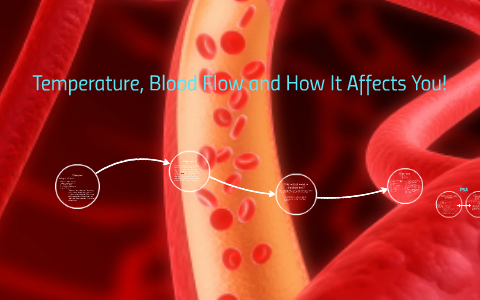 Temperature, Blood Flow and How It Affects You! by Elizabeth Mupandasekwa