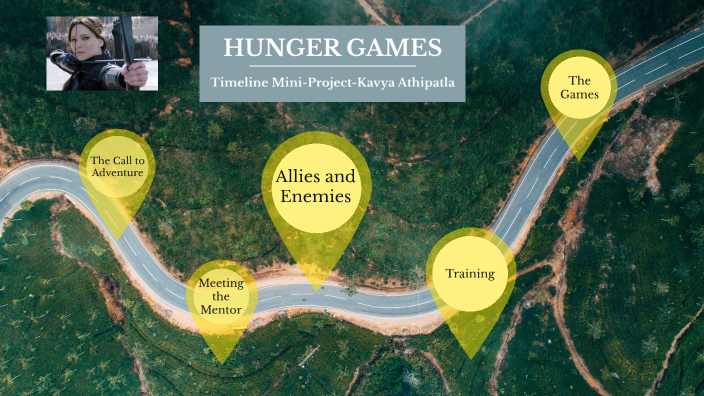 Interactive Timeline Hunger Games Mini-Project by Kavya Athipatla on Prezi