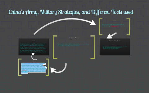 China's Army by Michael Tom on Prezi