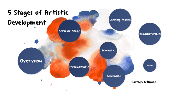 5 Stages of Artistic Development by Caitlyn D'Amico on Prezi