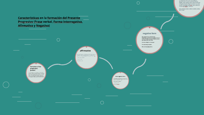 Características en la formación del Presente Progresivo (Fra by Edgar ...
