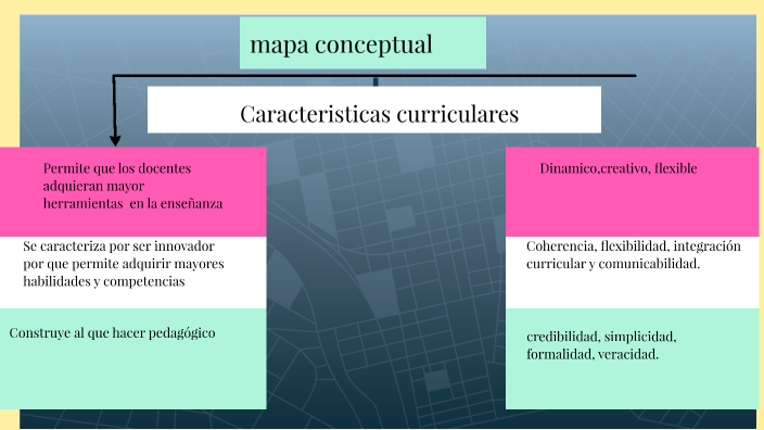 mapa conceptual by Kelly Anaya on Prezi