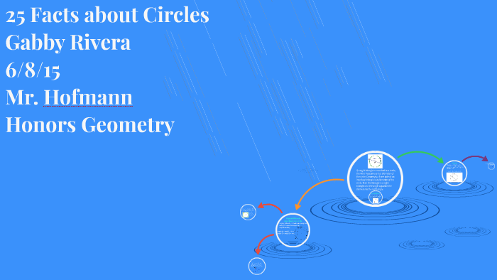 25 Facts About Circles By Gabby Rivera 25-facts-about-circles-by-gabby-rivera