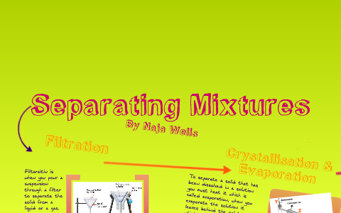 Crystallisation Method Of Separating Mixtures