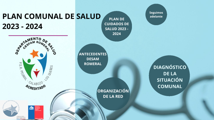 PRES PLAN SSM 2023 by Catherine Concha on Prezi