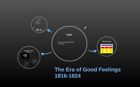 The Era of Good Feelings 1816-1824 by Kelly Krause on Prezi