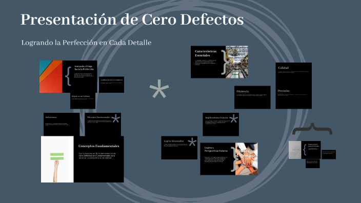 Presentación de Cero Defectos by Gilberto de jesus Guzman on Prezi