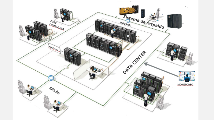 Data Center design by Cristian Alvarez on Prezi