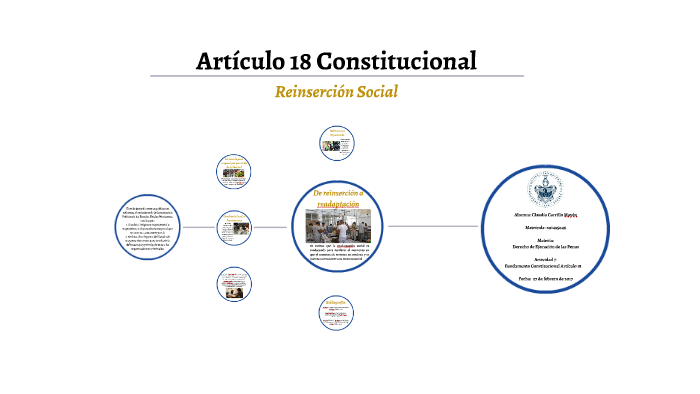 Artículo 18 Constitucional by claudia mayén on Prezi