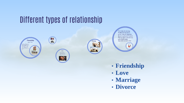 Different types of relationship by Klaudia Tomasik on Prezi