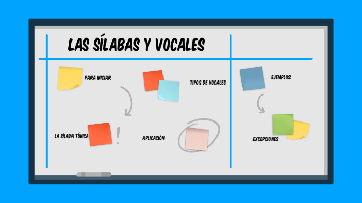 Sílabas y vocales by Carolina Ayala on Prezi