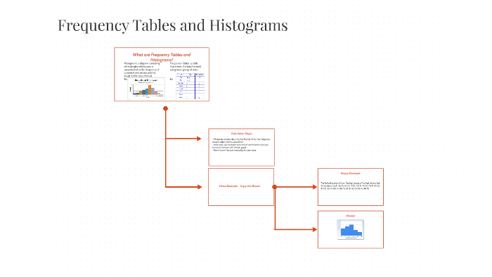 Frequency Tables and Histograms by alec kendall on Prezi