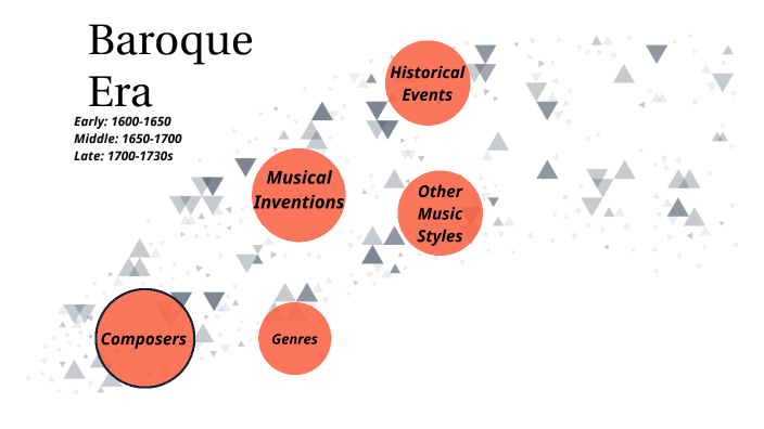 Baroque Timeline by Amy Hemphill on Prezi