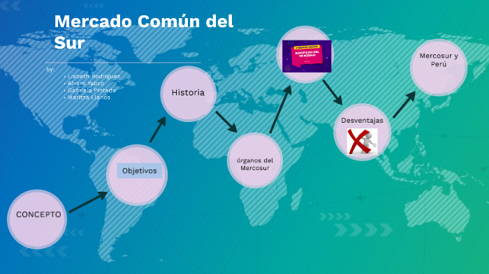 Mercado Común del Sur by Lisbeth Rodriguez Rojas on Prezi