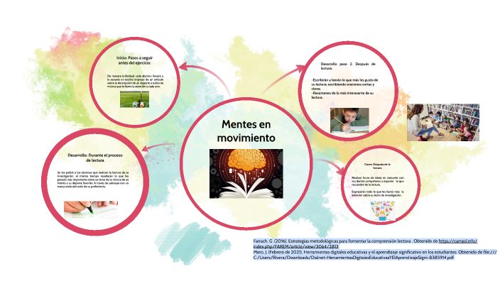 Estrategias creativas para entender lo que leemos by Irma Guadalupe ...