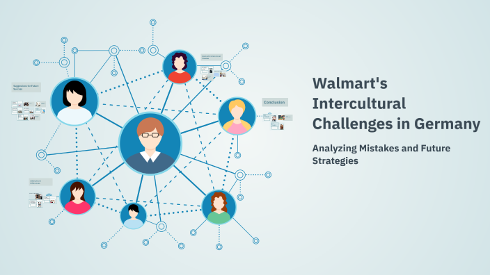 Walmart's Intercultural Challenges in Germany by Tim Riche on Prezi