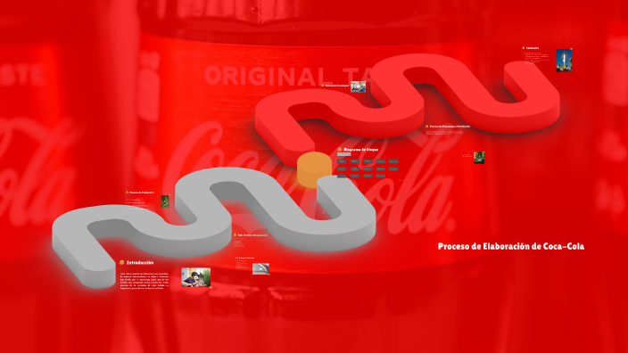 El Proceso de Elaboración de Coca Cola by Alanis Palma Soto on Prezi