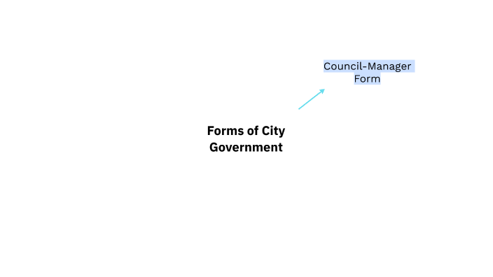 Forms of City Government by Ryan Lamb on Prezi