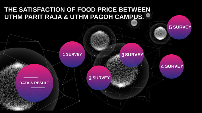 THE SATISFACTION OF FOOD PRICE BETWEEN UTHM PARIT RAJA AND UTHM PAGOH ...