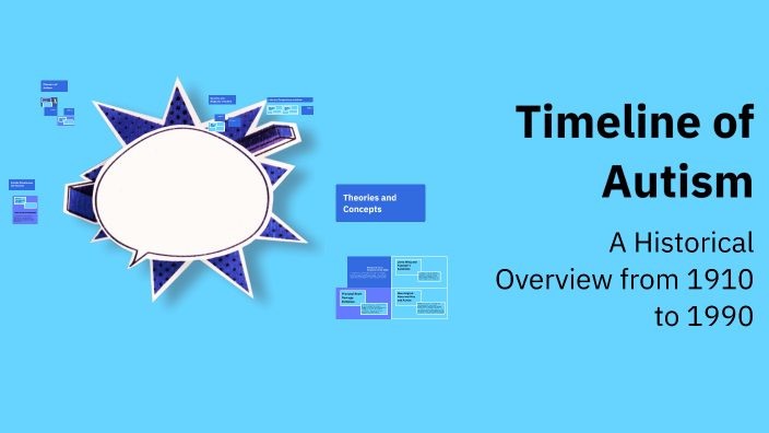 Timeline of Autism by Nadine Twombly on Prezi