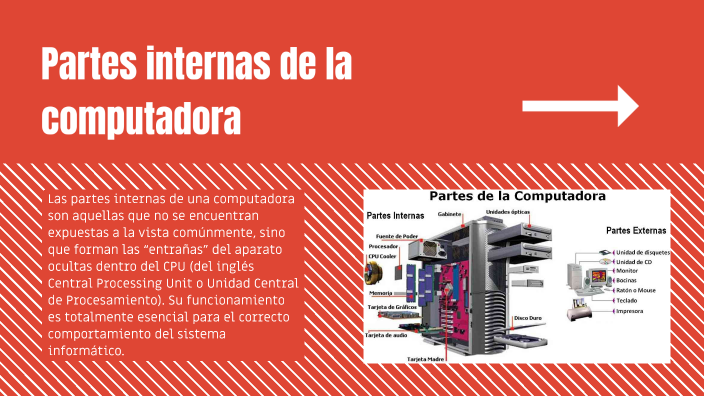 diferentes partes internas de la pc by Santiago Baena Pajoy on Prezi