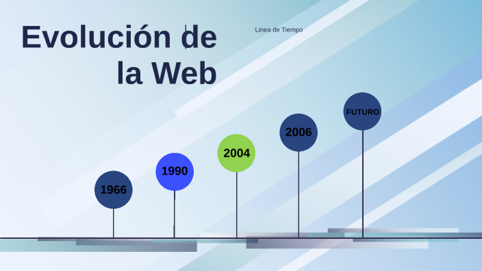 Evolución de la Web by NORMAN OBDULIO PALENCIA ALVAREZ on Prezi