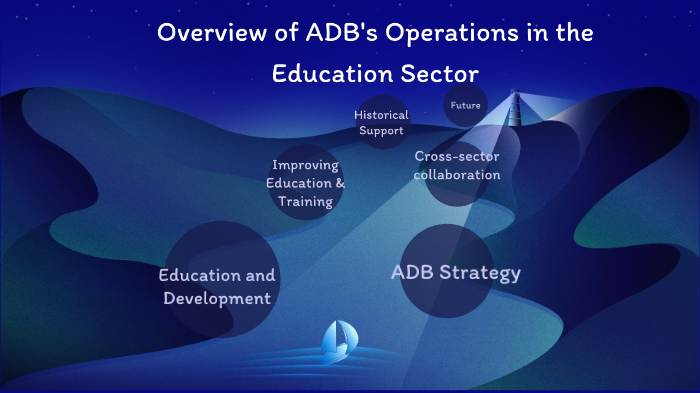 Overview of ADB's Operations in the Education Sector by Education ADB ...