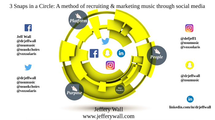 3 Snaps in a Circle by Jeff Wall on Prezi