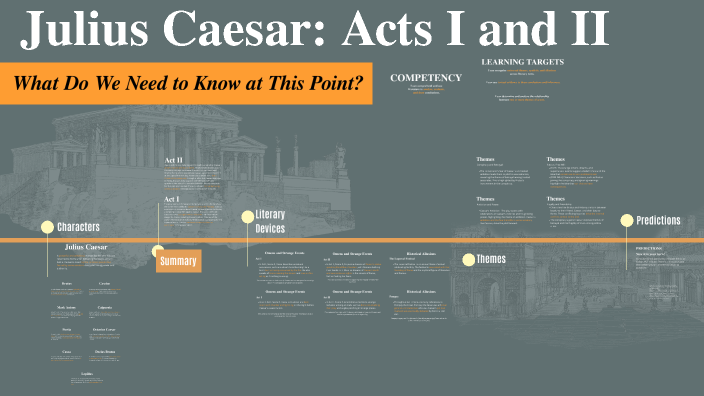 Julius Caesar: Acts I and II by Mark Frymoyer on Prezi
