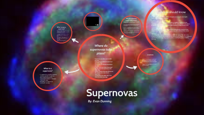 Supernova Presentation by Evan Dunning on Prezi