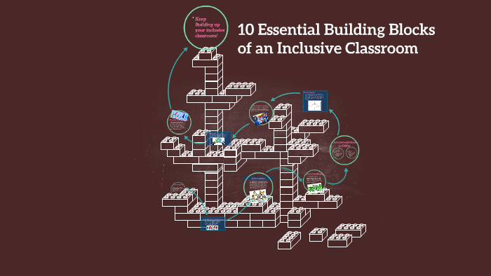 10 Essential Building Blocks of an Inclusive Classroom by Brittany ...