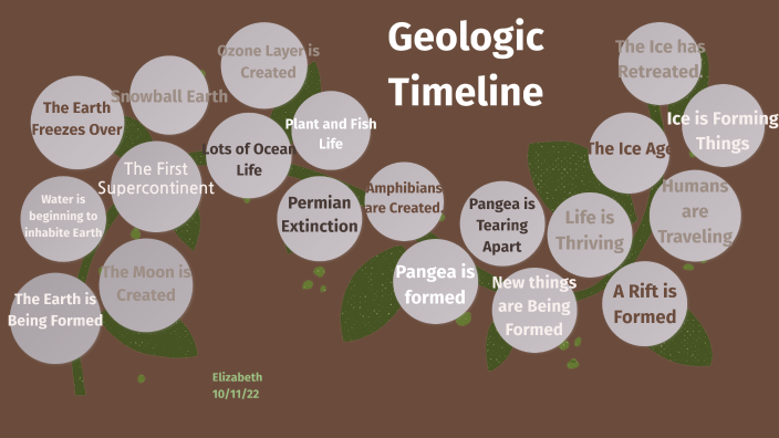 Geological Timeline by elizabeth olvera on Prezi