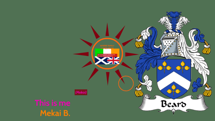 My Family Tree by Mekai Beard