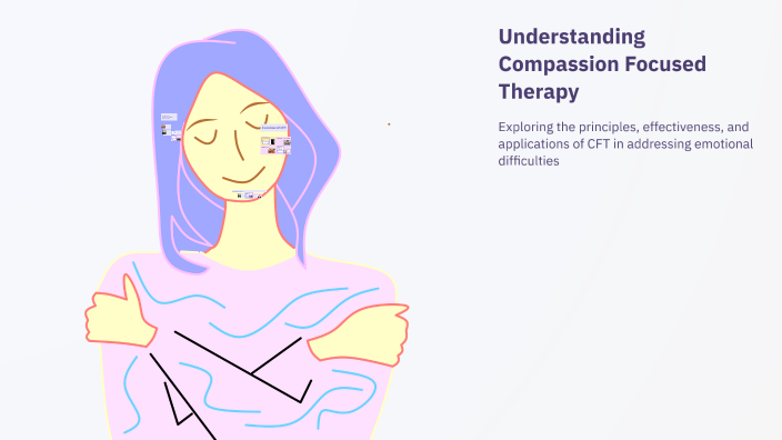 Understanding Compassion Focused Therapy by LAOISE kelm on Prezi