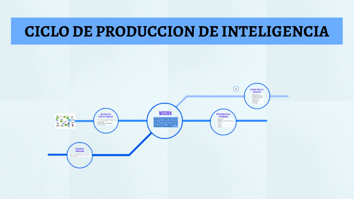 CICLO DE PRODUCCION DE INTELIGENCIA by LUIS SANCHEZ on Prezi