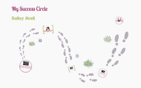 Success Circle by Bailey Snell on Prezi