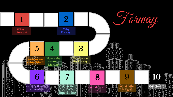 FORWAY by Loki Hauser on Prezi