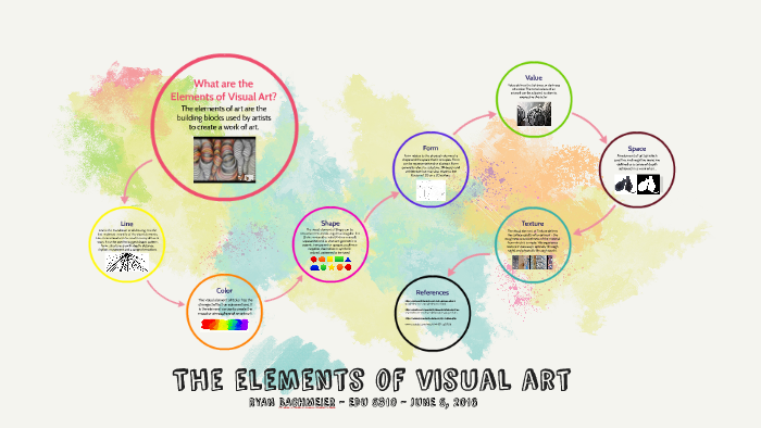 The elements of visual art by Ryan Bachmeier on Prezi