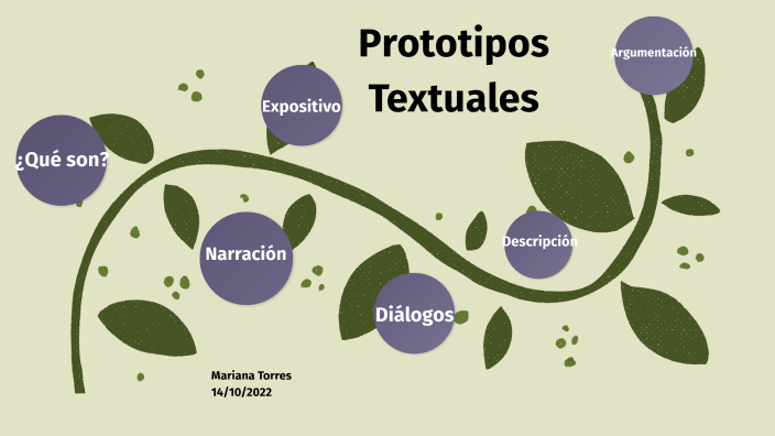 Prototipos textuales by Mariana Torres on Prezi