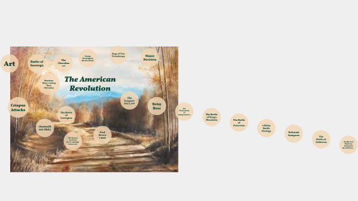 The American Revolution by Jon Holt on Prezi