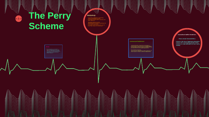 The Perry Scheme by Ashley Murray on Prezi