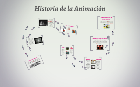 Historia de la Animacion by Julieth Potter on Prezi