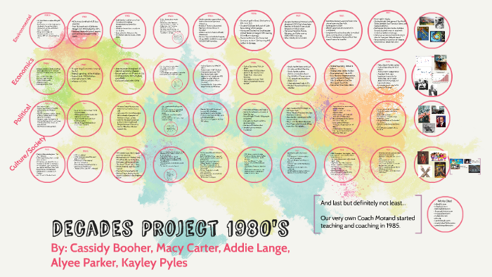 Decades Project 1980's by macy carter on Prezi