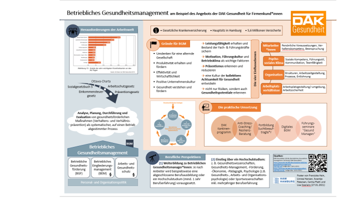 GPH Poster by Carina Plath on Prezi