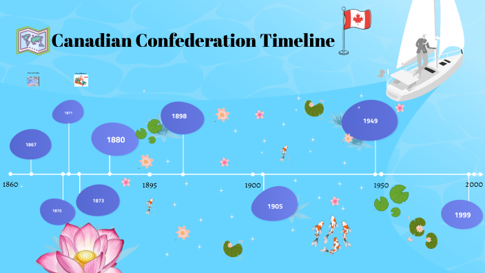 Canadian Confederation Timeline by Sabrina by sabr8330 sabr8330 on Prezi