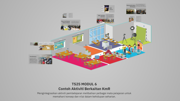 Contoh Aktiviti Berkaitan KmR by PPD MUKAH-HANITA BINTI MAHDEN- KPM on ...