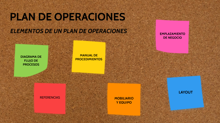 Plan de Operaciones by Rubén Esteban Diaz Juarez on Prezi