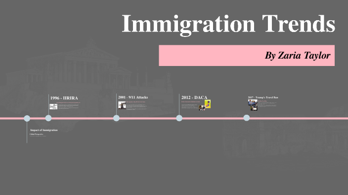 Immigration Trends by Zaria Taylor on Prezi